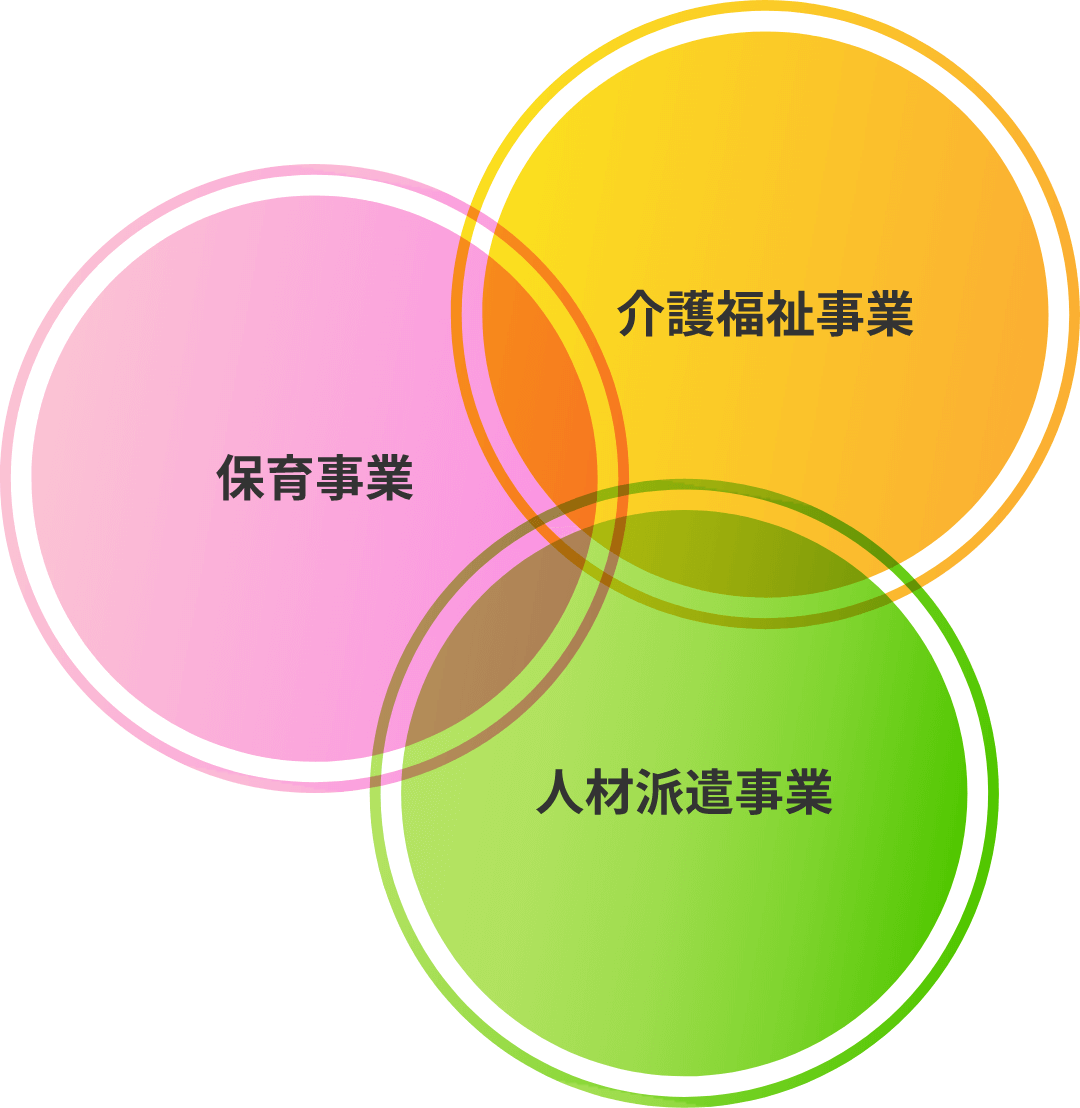 事業紹介 | 株式会社QLSホールディングス